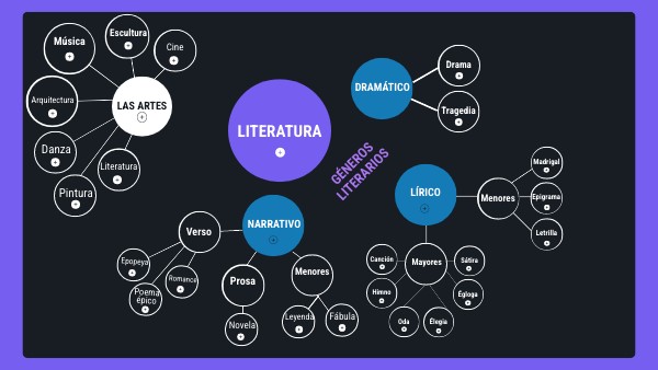 LITERATURA II | Genially