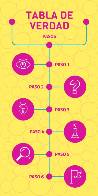 Tablas de verdad | Genially