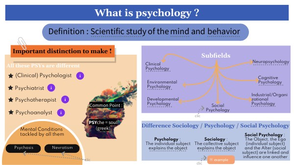 What is psychology ? | Genially