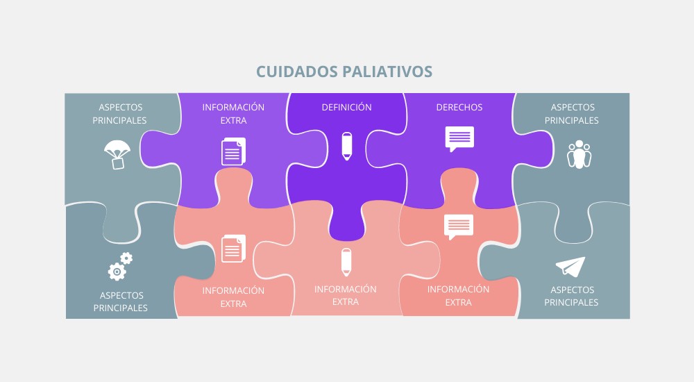 cuidados paliativos | Genially