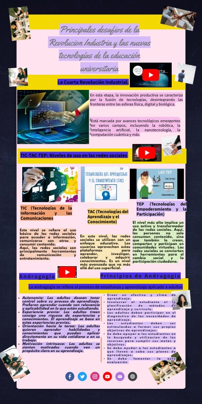 INFO CUBOS | Genially