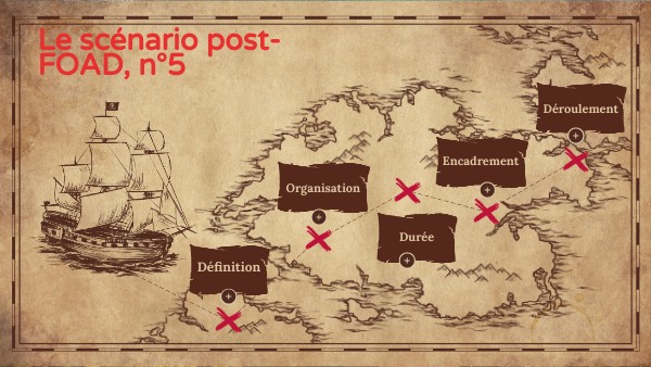 Présentation du scénario 5 | Genially