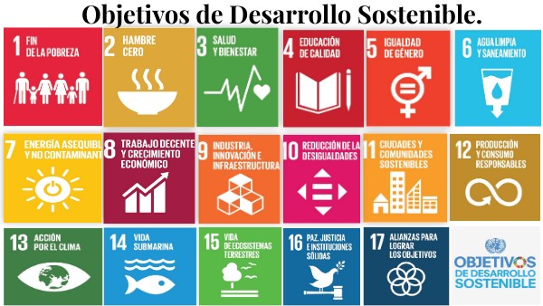 Objetivos y metas de desarrollo sostenible. | Genially