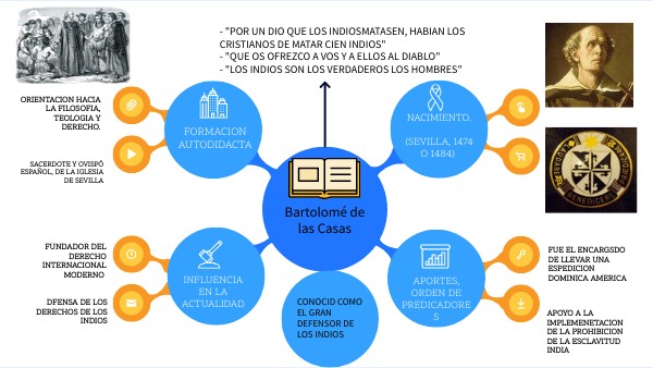 INFOGRAFIA DE BARTOLOMEO DE LAS CASAS | Genially