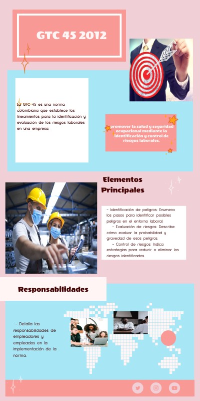 INFOGRAFIA GTC 45 | Genially