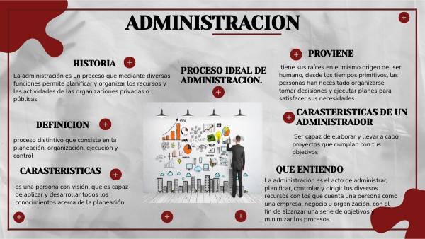 ADMINISTRACION | Genially