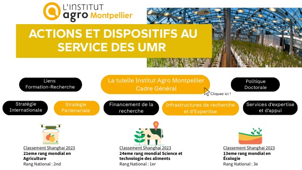 L'Institut Agro Montpellier dans les UMR | Genially