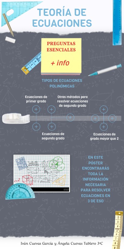 INFOGRAFÍA ECUACIONES | Genially