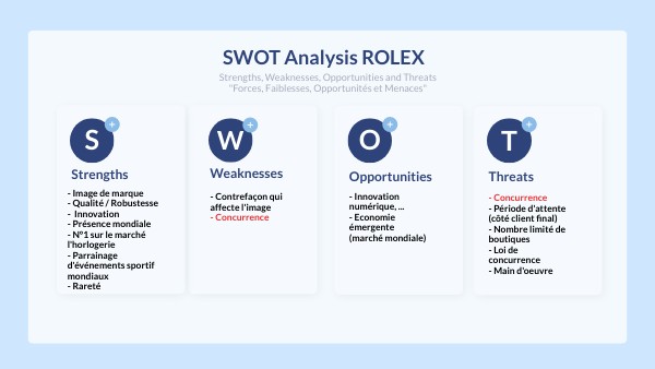 SWOT ANALYSIS II