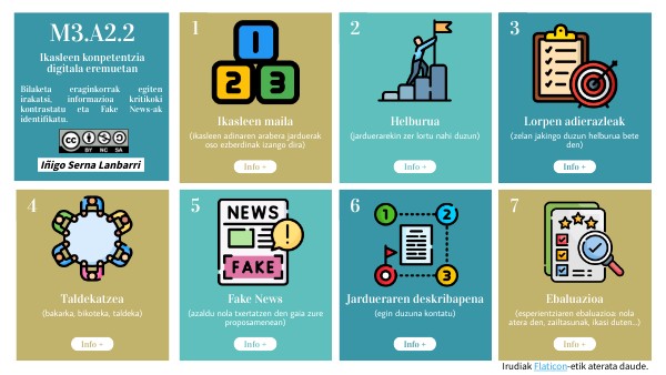 M3.A2.2 - Ikasleen konpetentzia digitala eremuetan