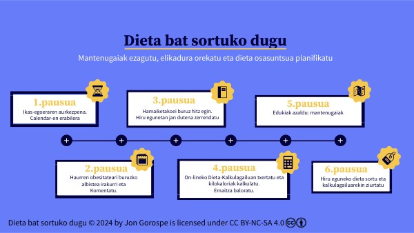 Dieta bat sortuko dugu | Genially
