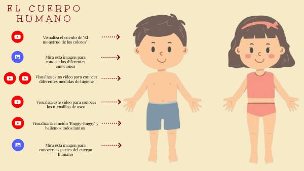 Cuerpo humano | Genially