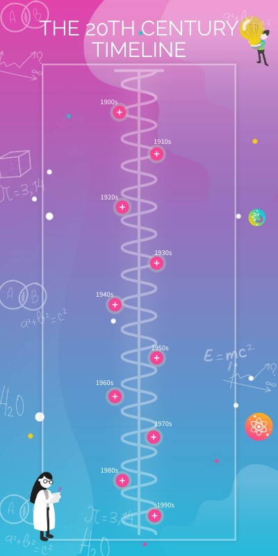 PHYSICS TIMELINE VIBRANT | Genially
