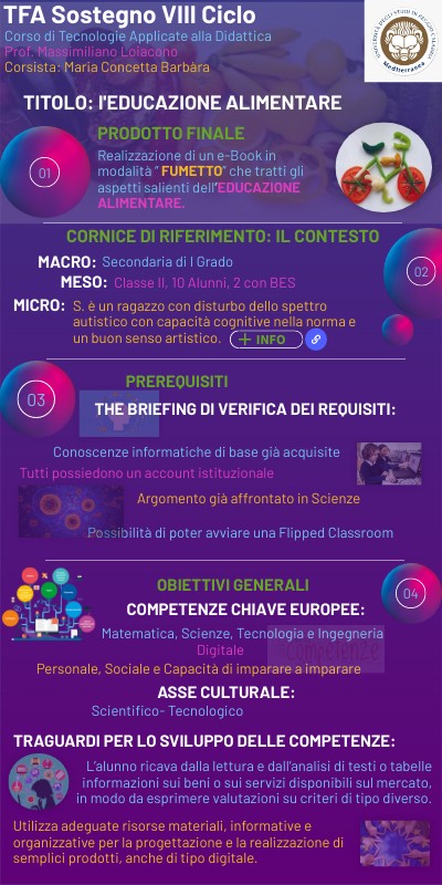 UDA: EDUCAZIONE ALIMENTARE | Genially