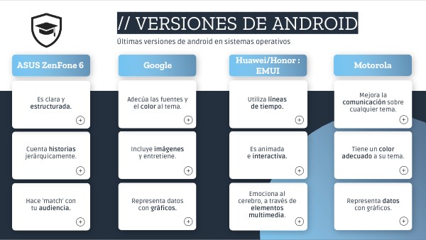 Cuadro comparativo android | Genially