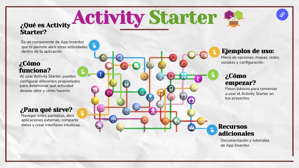 Infografía de Activity Starter | Genially
