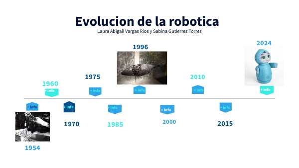 Timeline robotica
