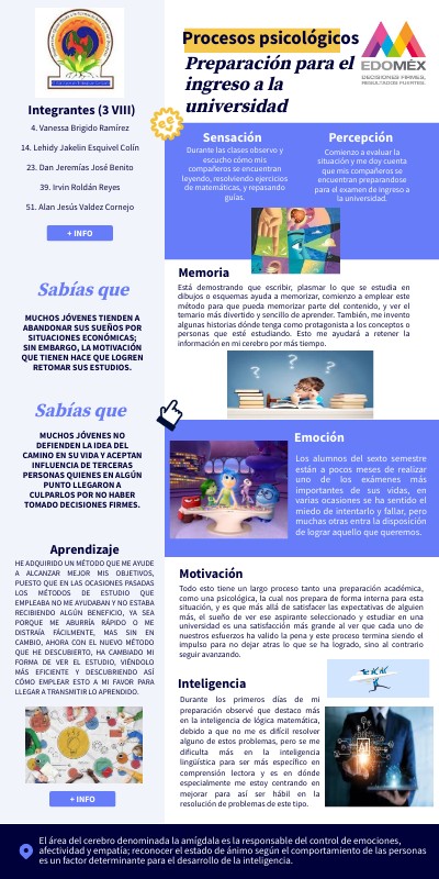 Procesos psicológicos | Genially