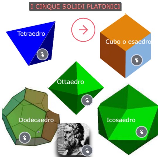 I 5 solidi platonici