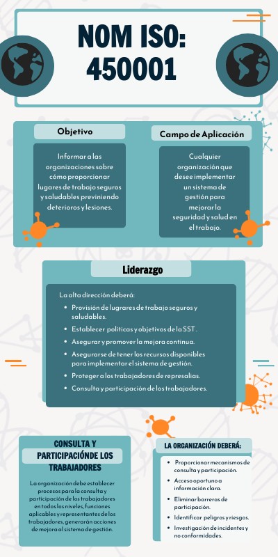 NOM ISO: 450001