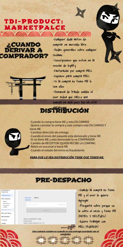 Copy - VERTICAL INFO NINJA