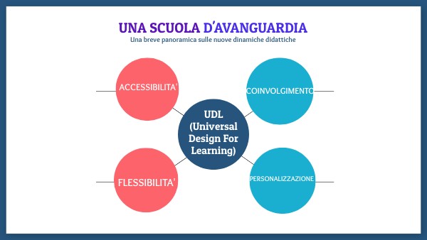 Mappa interattiva UDL | Genially