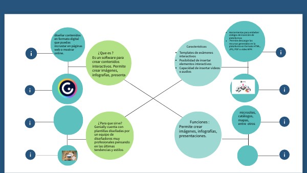 Mapa Mental Circular | Genially