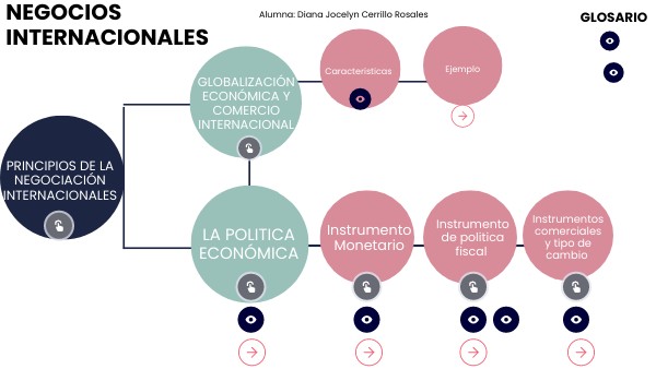 Principios de los negocios internacionales | Genially