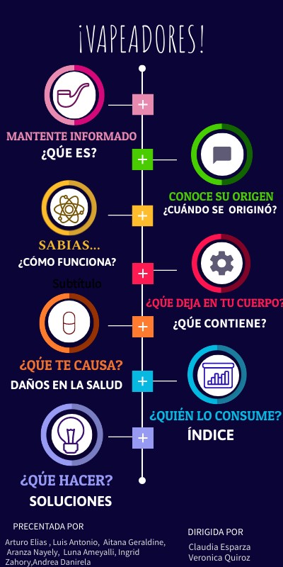 Móntate un BreakOutEDU | Genially