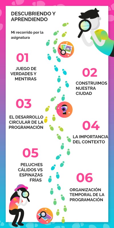 DESCUBRIENDO Y APRENDIENDO | Genially