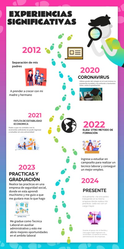 DETECTIVE VIBRANT | Genially