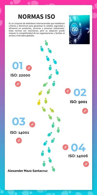INFOGRAFÍA NORMAS ISO | Genially