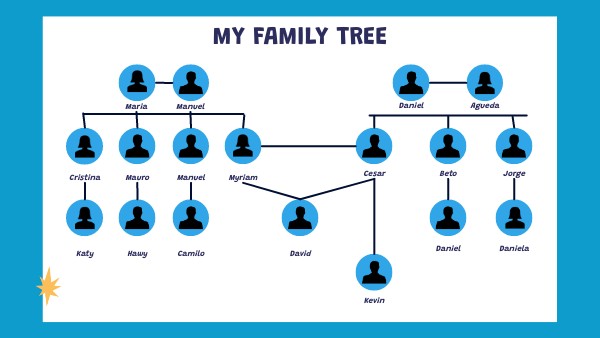 My Family Tree | Genially