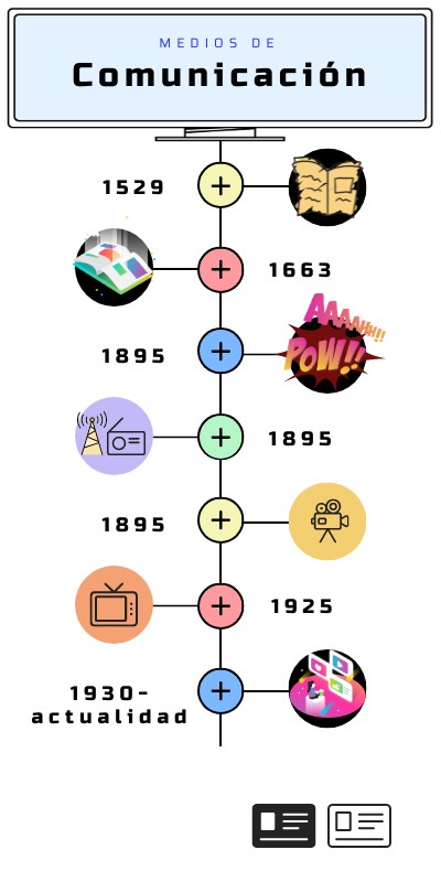 POSTER INTERACTIVO | Genially