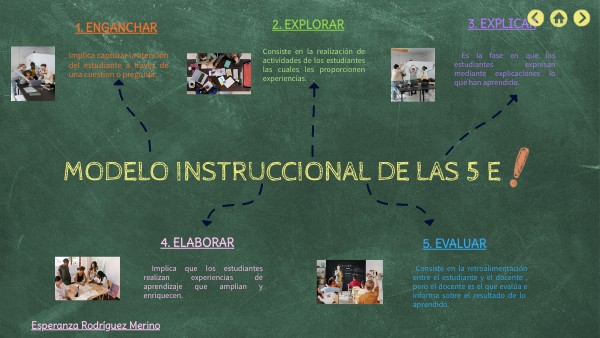 EL MODELO DE LAS 5 E | Genially