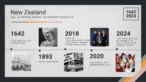 CHRONOLOGICAL NEW ZEALAND