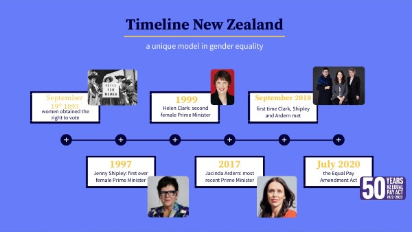 NEW ZEALAND TIMELINE