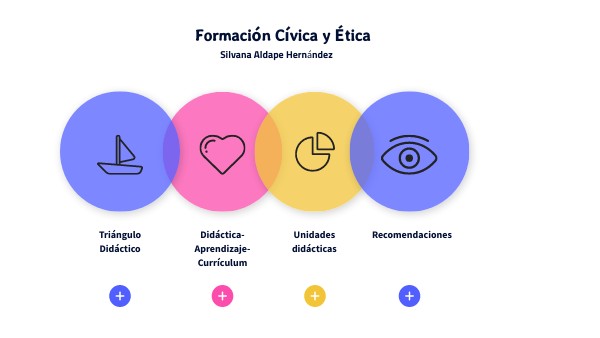 DIAGRAMA FCE | Genially