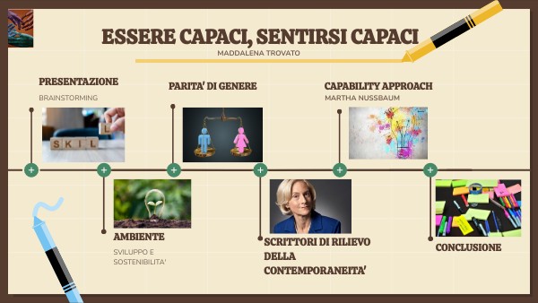 Timeline progetto | Genially