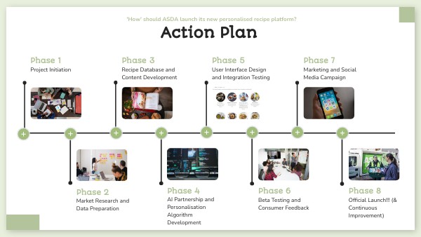 Asda Action Plan | Genially