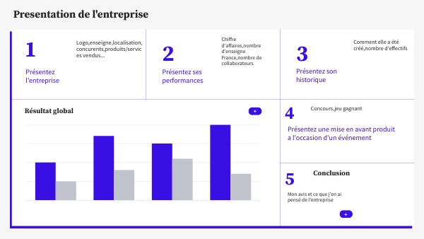 Tableau de Bord interactif basique | Genially