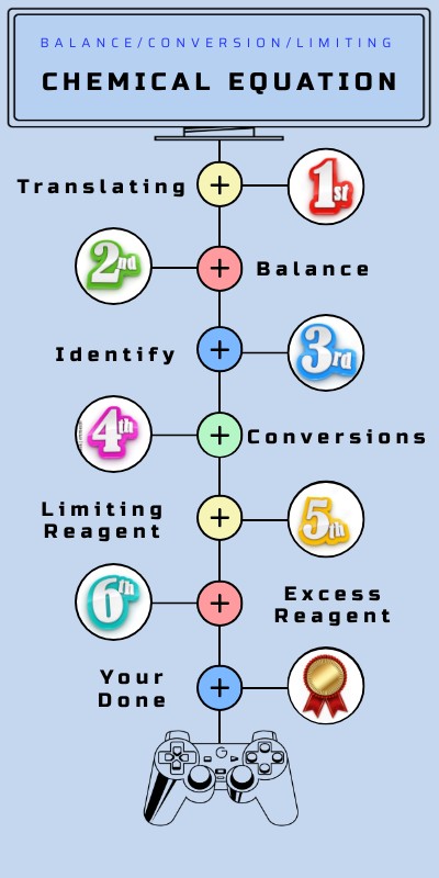 Chemical Equation- Balance/Conversion/Limiting | Genially