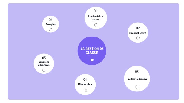 CIRCULAR CONCEPT MAP | Genially