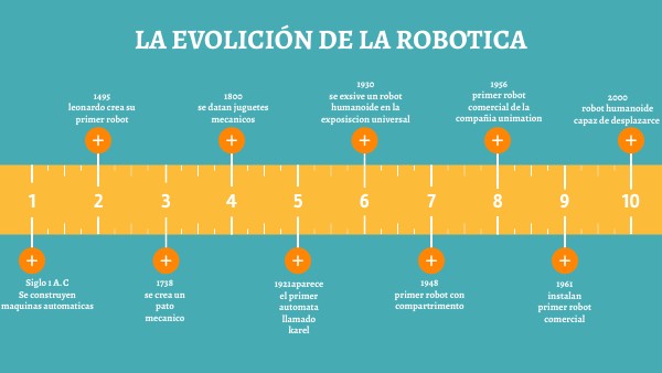 la evolucion de la robotica