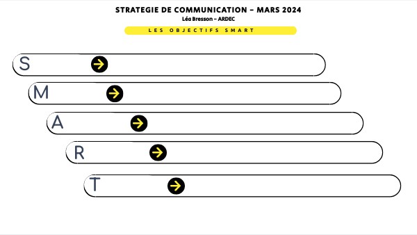 SMART : l'outil pour se fixer des objectifs | Genially