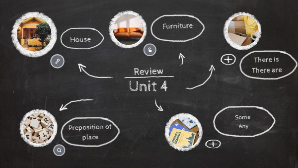 Review 1D | Genially