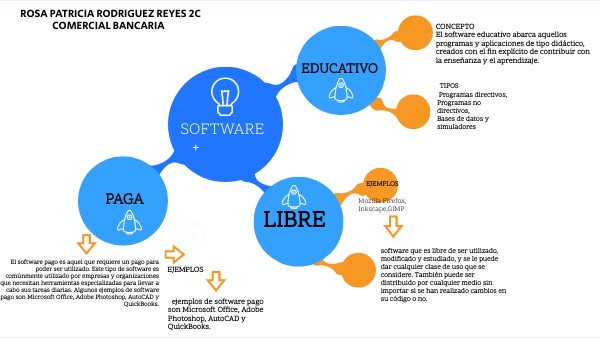 MAPA CONCEPTUAL | Genially