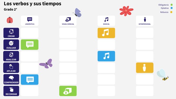 Matriz de programación | Genially