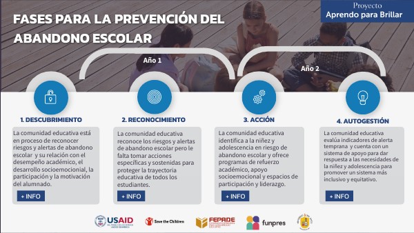 MODELO DE PREVENCIÓN SOBRE ABANDONO ESCOLAR | Genially