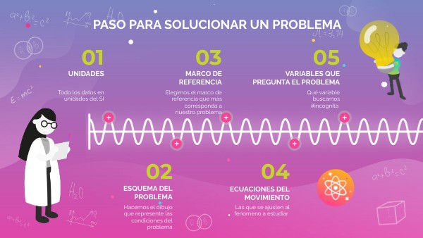 Solucionar un Problema | Genially